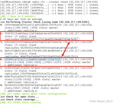 Docker 搭建redis集群docker搭建redis集群 Csdn博客