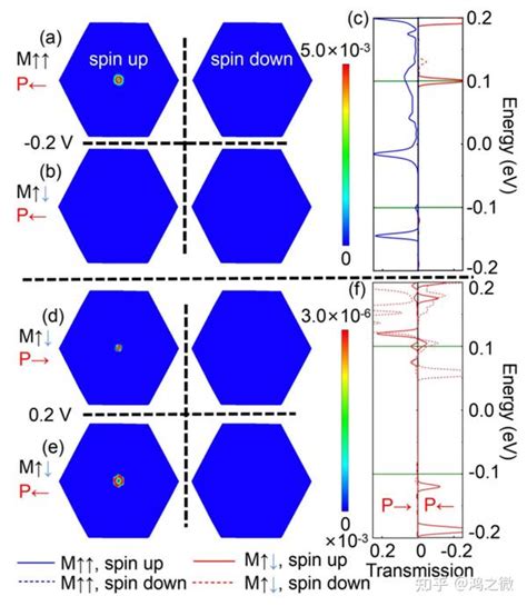Nanodcal文献赏析 基于双层h Bn滑移铁电的范德华多铁隧道结电输运性质研究（严志） 知乎