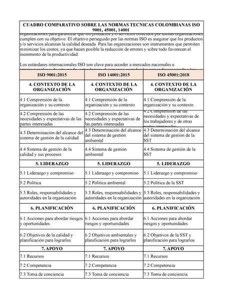 Cuadro Comparativo De Las Normas Iso Cuadro Comparat Mores Pics