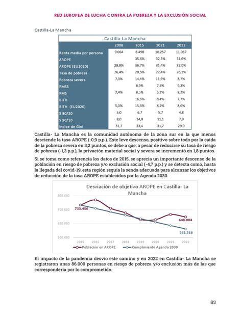 Tema 25 Indicador Arope 2023 Avance Datos Clm Pdf Pobreza