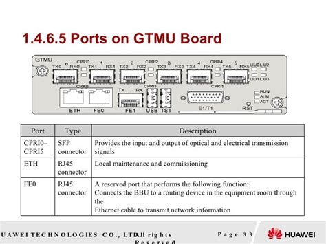 01 bts3900 system structure