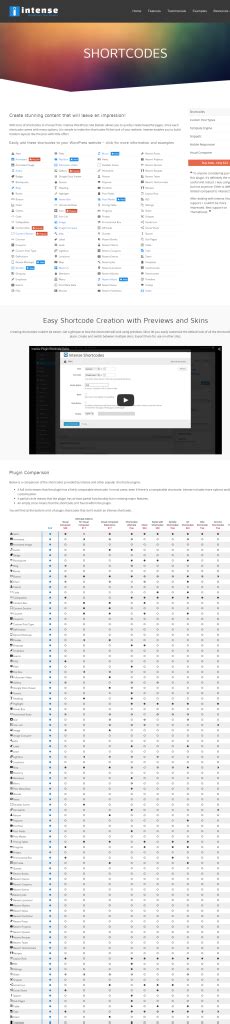 intense wordpress shortcode plugin