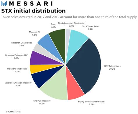 Stacks STX la blockchain qui apporte les smart contracts à Bitcoin BTC