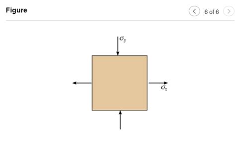 Solved Part B Clockwise Rotation Of A Stress Element With