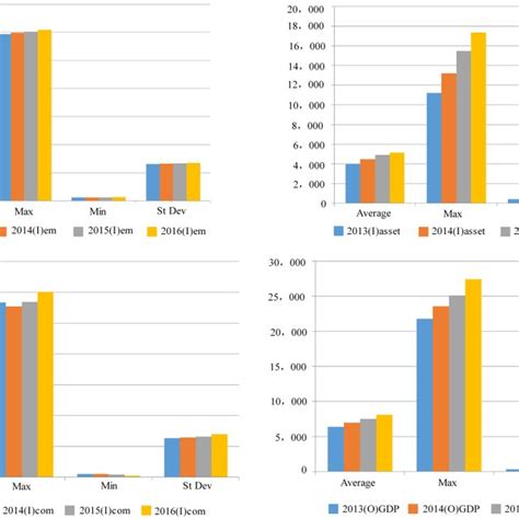 Input And Output Variables From 2013 2016 Download Scientific Diagram