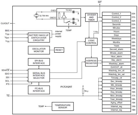 PCF T Accurate Real Time Clock NXP Semiconductors Mouser