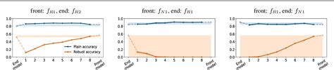 Figure 1 From On The Functional Similarity Of Robust And Non Robust