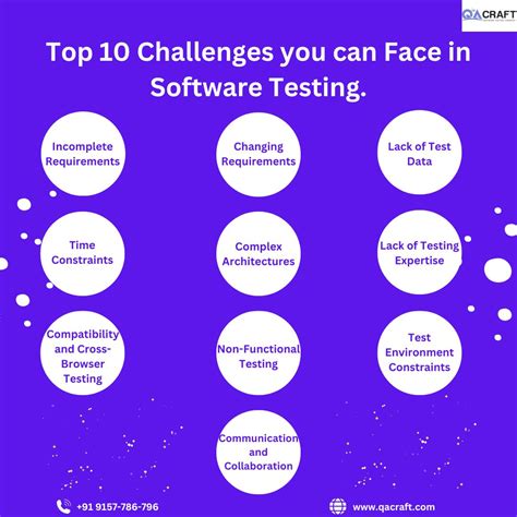 Qacraft Software Testing Company On Linkedin Softwaretesting