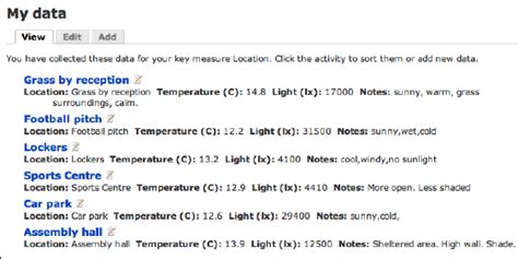 A Generic Data Management Activity Download Scientific Diagram
