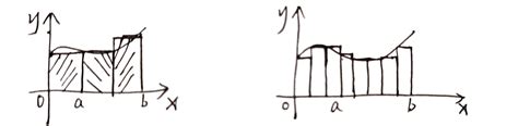 【ai】数学基础——高数（积分部分） 高数 积分 csdn csdn博客