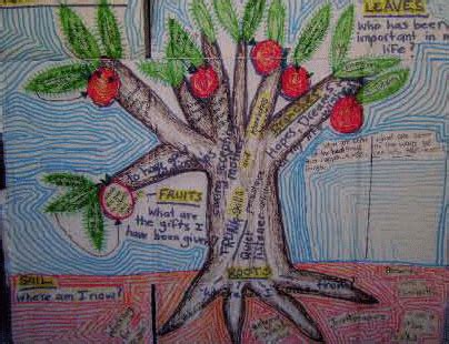 Tree Of Life Australia The Dulwich Centre