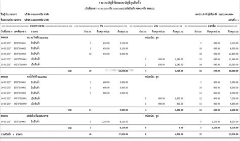 โปรแกรมบริหารสินค้าคงคลัง Inventory Control ระบบควบคุมสต็อกอัจฉริยะ