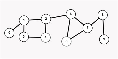 Git What Is It Mql5 Articles
