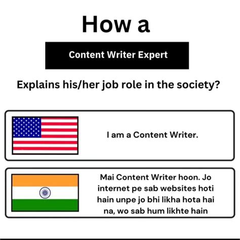 Suraj B On Linkedin Every Single Time 😆😆
