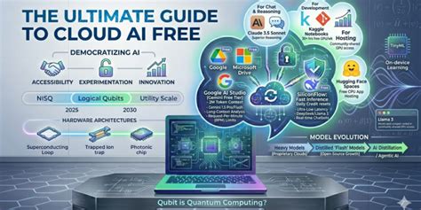 Essential Characteristics Of Cloud Computing Cloud Computing Gate