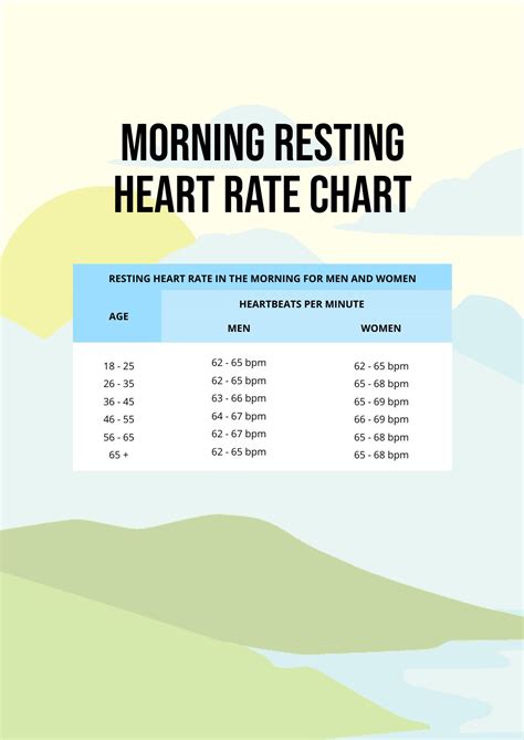 Heart Rate Chart Resting Resting Heart Rate Chart