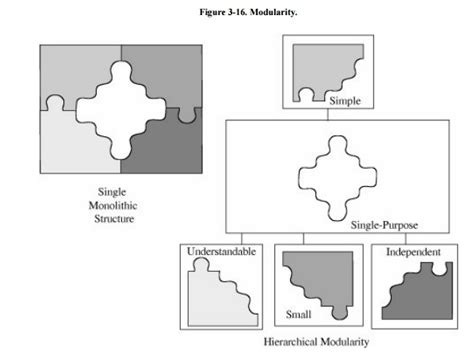 modularity encapsulation and information hiding