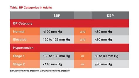 New Htn Guidelines Advocate For Early Tx Multidisciplinary Mims Hong Kong