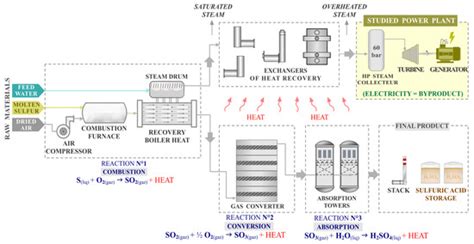 Asi Free Full Text Deep Learning Algorithms To Predict Output