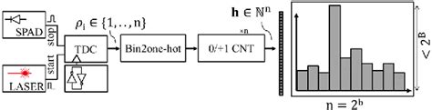 Figure 1 From A 2 Stage Em Algorithm For Online Peak Detection An