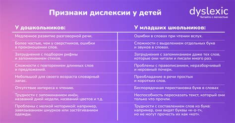 Советы родителям как поддерживать ребёнка с дислексией ЦЕНТР