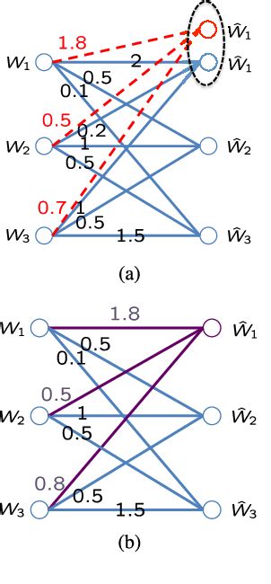 Figure 2 From On The Optimality Of Treating Interference As Noise Compound Interference