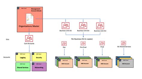 automating ec2 stop protection terraform by archisman das aws in