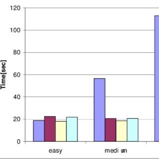 Total Time To Resolution In Seconds Download Scientific Diagram