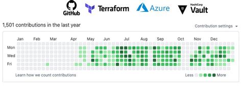 github terraform azure hashicorp kyndryl strategicview tiago dias generoso