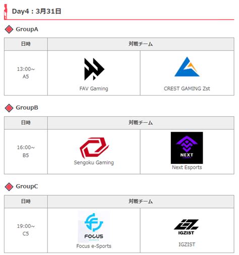 VALORANTまとめ by GameWith on Twitter VCJ Advance Stage DAY4