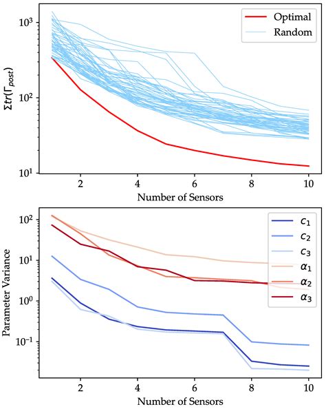 Bayesian Optimal Experimental Design For Race Tracking In Resin