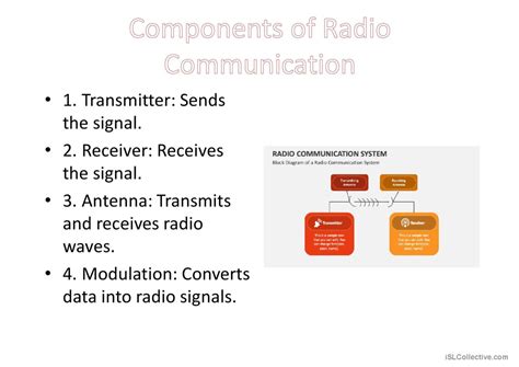 Radio Communication System General R Pусский РКИ Powerpoints