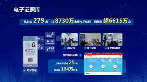 上海“一网通办”改革初见成效热点