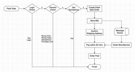 GitHub Zli78122 Gulimall Large Scale Distributed Architecture E Commerce Platform Based On