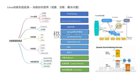 深入理解linux 内核追踪机制linux C库追踪 Csdn博客