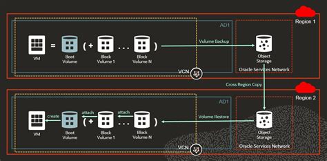 three ways to clone your compute instance in oracle cloud