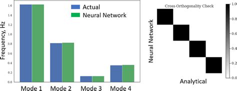 Modal Frequencies Left Computed From Analytical Model Blue And