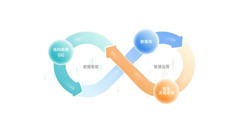 车联网场景变现平台