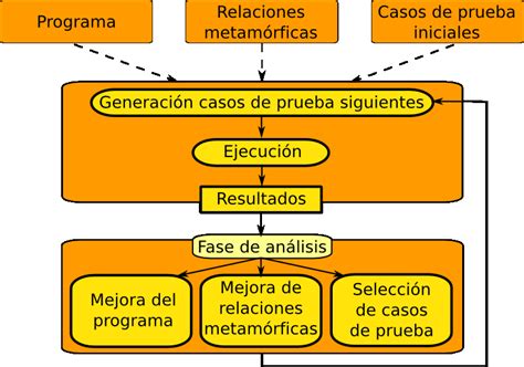 Diagrama De Implementación De Mt Download Scientific Diagram