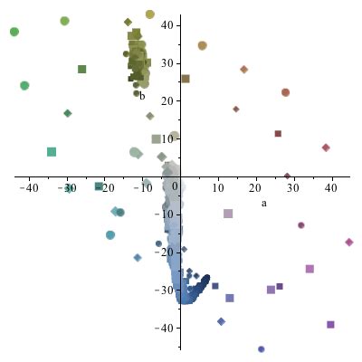 Visualization New Features In Maple 18 Maplesoft