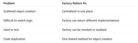 Java Factory Pattern With Real World Examples