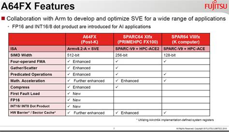 Fujitsu Reveals The A64fx An Arm Based Supercomputer Cpu Cpu News
