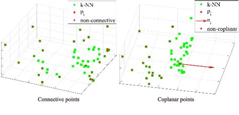 Figure 1 From Indoor Point Cloud Segmentation Using A Modified Region