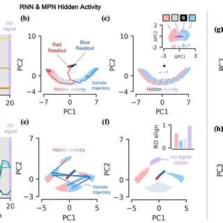 Integration With Delay And Analytical Predictions A B MPN And RNN Download Scientific