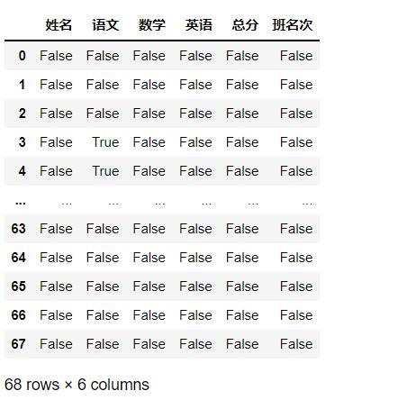 Python Pandas Missing Value Handling