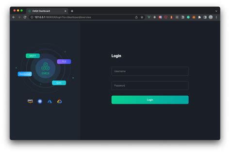 Monitoring Mqtt Broker With Prometheus And Grafana Emq