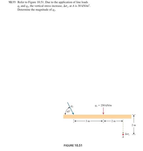 Solved 10 11 Refer To Figure 10 51 Due To The Application