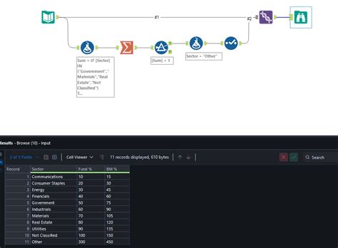 solved how to sum specific records using multi row formul alteryx