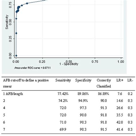Smear Microscopy Grading Scales 23 Download Table