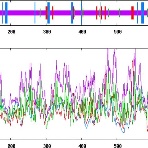 Swiss Target Prediction For Dialuric Acid And Their Identified Targets Download Scientific Diagram